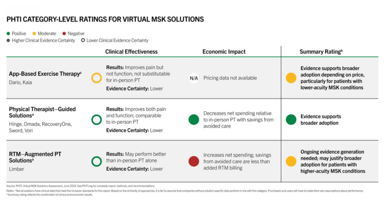 Virtual Musculoskeletal (MSK) Solutions