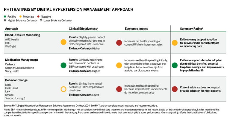 Digital Hypertension Management Solutions - Peterson Health Technology ...